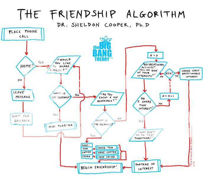 Entretenimiento | Jonnathan Valero